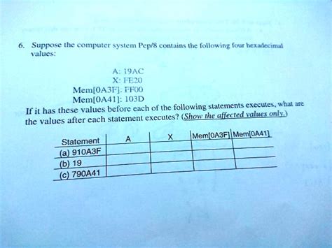 6 Suppose The Computer System Pep8 Contains The Following Four