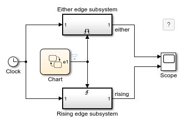 Activate A Simulink Block By Sending Output Events MATLAB Simulink