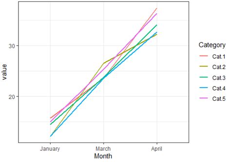 time series plot in r line graph stack overflow