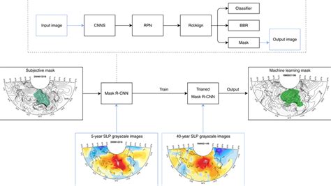 the workflow of an objective anticyclone identification algorithm based