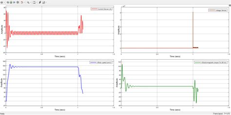 Induction Motor Diode Braking Based In Matlab Simulink