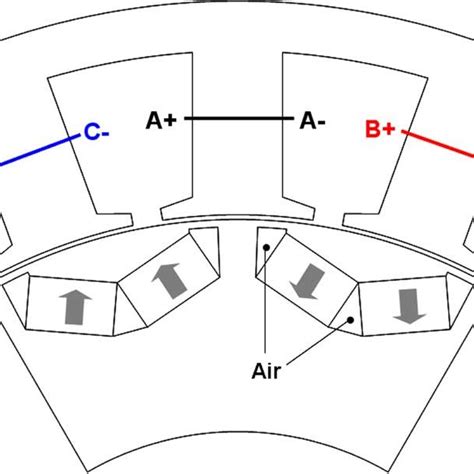 Vector Diagram Of Ipmsm Download Scientific Diagram