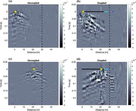 Uncoupled Fibre A C Profiles And Coupled Fibre B D Profiles For