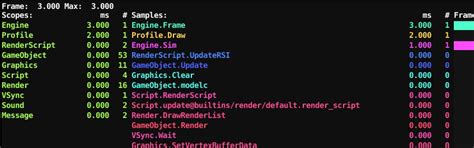 Performance Issues A Cost Not Shown In Profiler Questions