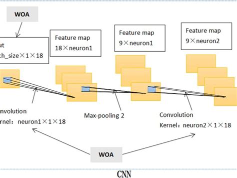 an innovative ensemble model based on deep learning for predicting