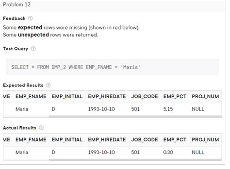 Solved Problem 12 Using The Emp2 Table Write The Sql