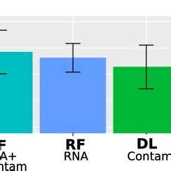 CV Sex Prediction Accuracy With Different Models Download Scientific Diagram