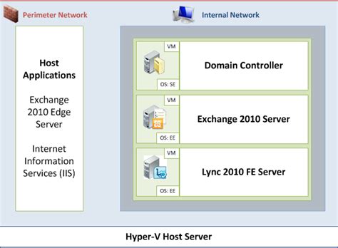Blistering Fast Windows Server Parts List And Video The EXPTA Blog