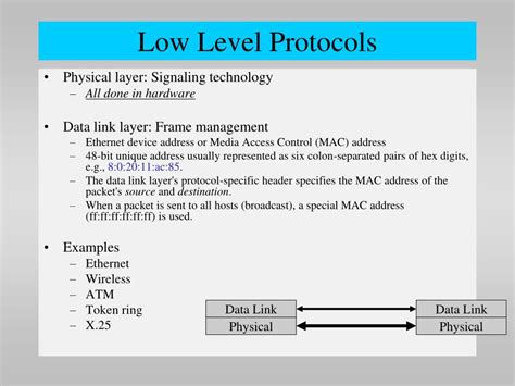 Ppt Computer Networks Protocols Tcpip Unix Sockets Powerpoint