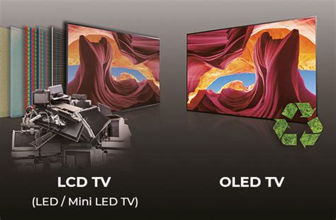 OLED: Self-emissive Technology | LG Display