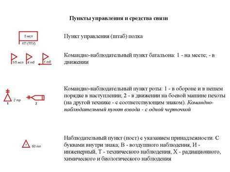 Основные условные обозначения применяемые в боевых документах