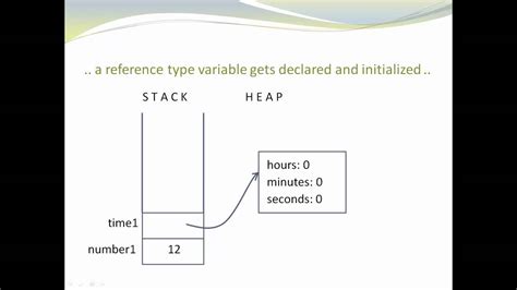 Value Type Reference Type YouTube