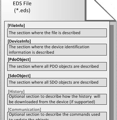 What Is An EDS File The Tech Edvocate