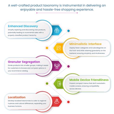 Ecommerce Product Taxonomy Development Services
