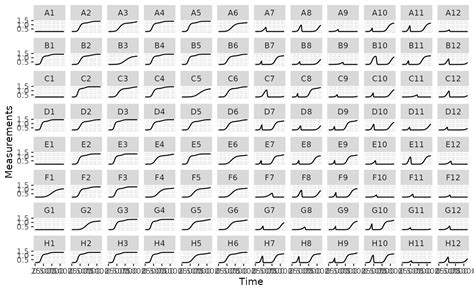 Pre Processing And Plotting Data • Gcplyr