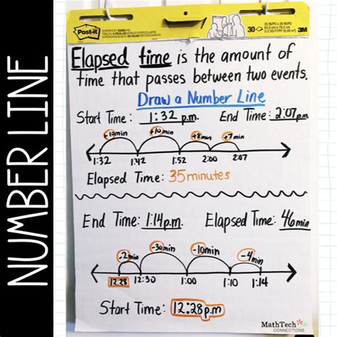 elapsed time t chart showme elapsed time on a t chart