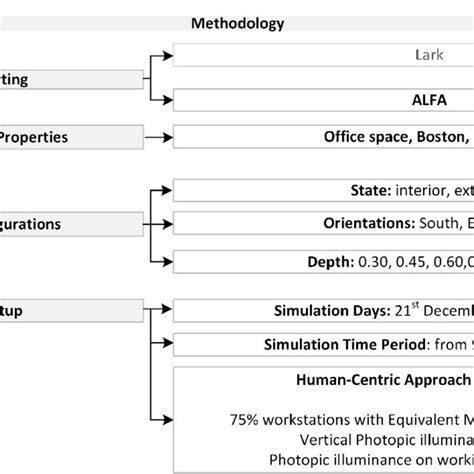 The Methodology Abstract By Authors Download Scientific Diagram