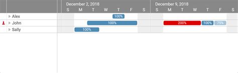 WPF Controls Roadmap Your Vote Counts