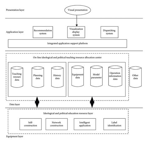 Overall Structure Model Of Adaptive Recommendation Of Online