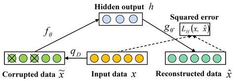 sensors free full text an efficient convolutional denoising