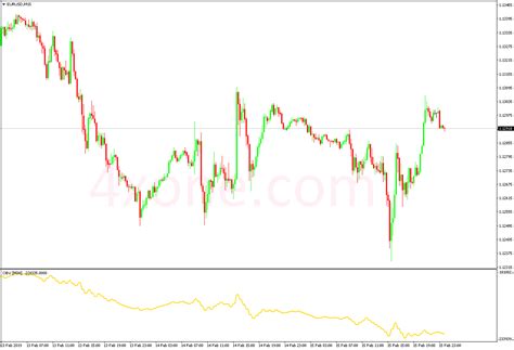 On Balance Volume Obv Mtf Indicator 4xone