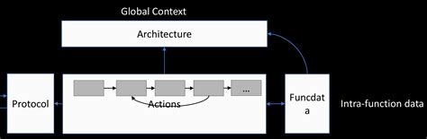 Ghidra反编译器原理与代码架构解析 Ghidra反编译器原理与代码架构解析