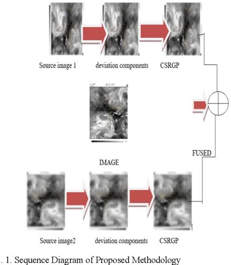 Figure 1 From Multifocus Image Fusion Using Te Csr Technique Semantic Scholar