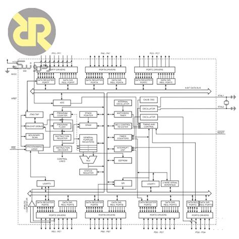 میکروکنترلر ATMEGA A AU فروشگاه قطعات الکترونیک ردرونیک