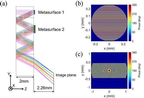 Schematic Illustration Of Simulated Ray Tracing Of The Planar Download Scientific Diagram