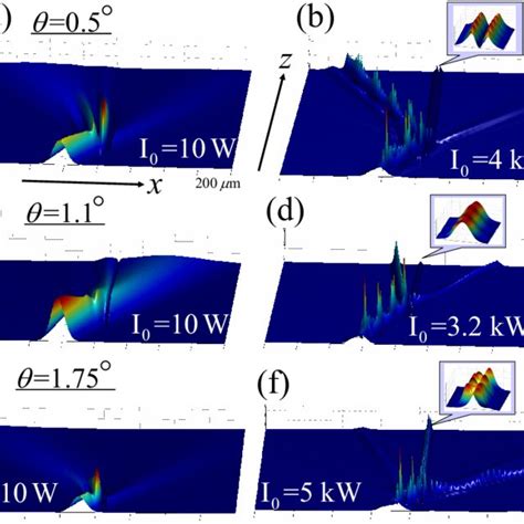 Possible Refractive Index Profiles Top And Their Corresponding Linear Download Scientific