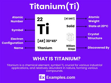 Titanium Atomic Number