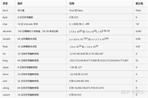 C的数据类型 知乎