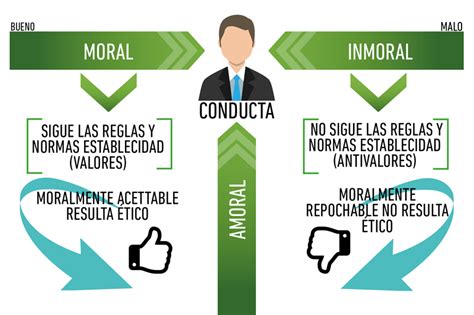 Página Web ClasificaciÓn De Los Temas De Estudio De La Ética Unidad