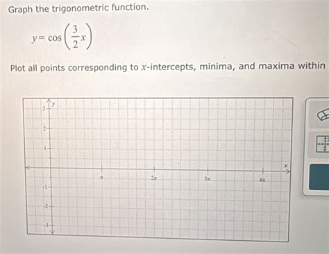 Solved Graph The Trigonometric Function Ycos 32 X Plot All