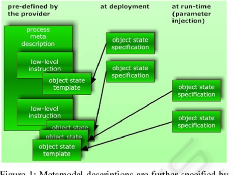 Figure 1 From Decoupling Configuration And Deployment Procedures By Aspect Oriented Policies