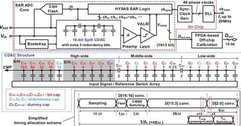 A 16 Bit 18 Msps Flash Assisted Sar Adc With Hybrid Synchronous And
