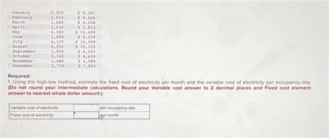 solved required 1 using the high low method estimate the