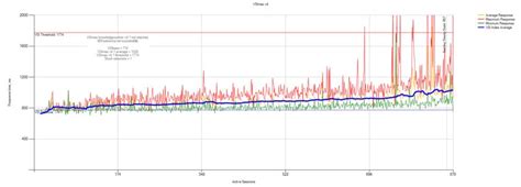 Standard VDI Test Results And Analysis VDI Design GuideAzure Virtual Desktop On Dell