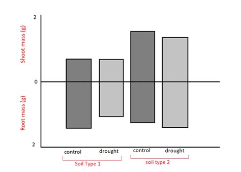 adding multiple labels to an axis using ggplot see comment r rstats