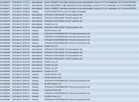 Trunk On Cisco SG Switch Constantly Removing Ports And Adding Them