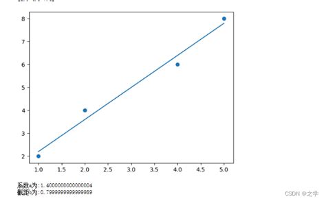 线性回归 全篇案例线性回归案例 Csdn博客