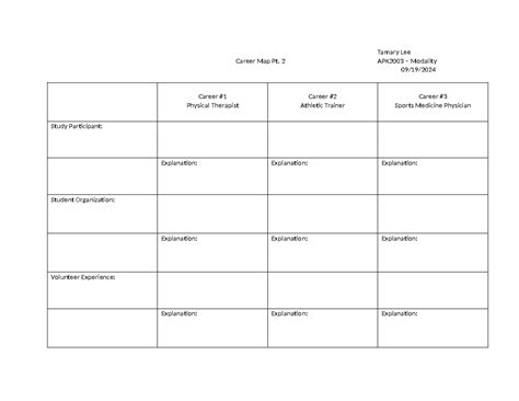 Career Map Pt 1 Completed Apk2003 Tamary Lee Career Map Pt 2