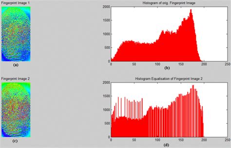 Effect Of Histogram Equalization Fingerprint Enhancement By Fourier