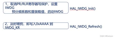stm32 hal库开发学习（iwdg） stm32 hal iwdg csdn博客