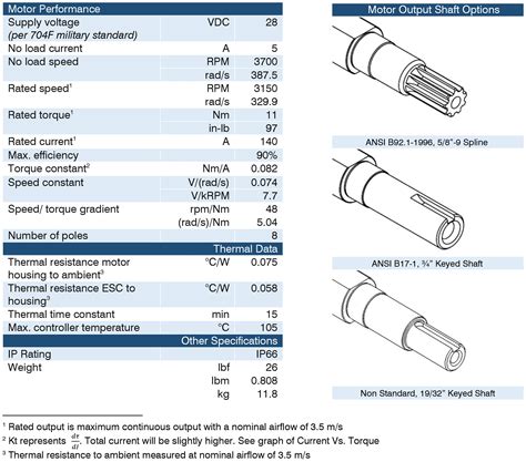 5 5 Kw Motor Specification Design Talk