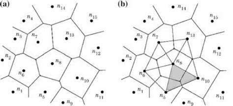 Early Voronoï Diagram B Delaunay Triangulation 20 Download Scientific Diagram