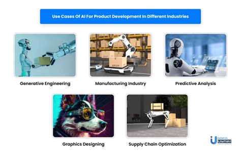 Ai In Product Development Use Cases Explained Ideausher