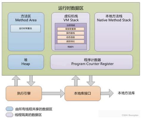 Jvm内存结构详解jvm内存模型 Csdn博客 Jvm内存结构详解jvm内存模型 Csdn博客