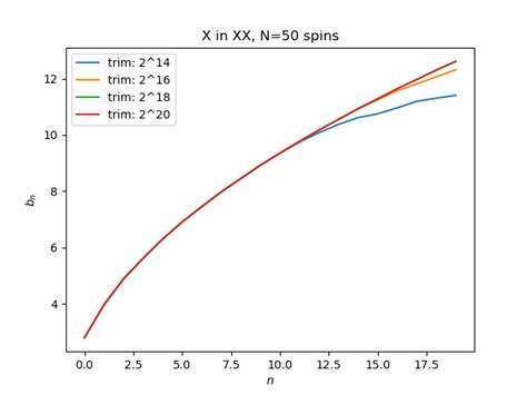 Lanczos · Paulistringsjl