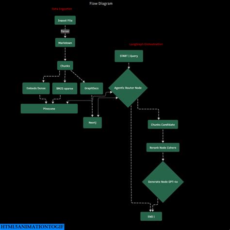 Agentic Rag With React A Practical Guide To Building Autonomous Agents
